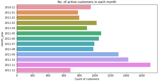 CUSTOMER SEGMENTATION | Manish Gupta CUSTOMER SEGMENTATION | Manish Gupta